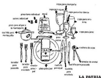 Cómo montar correctamente una mesa en un restaurante